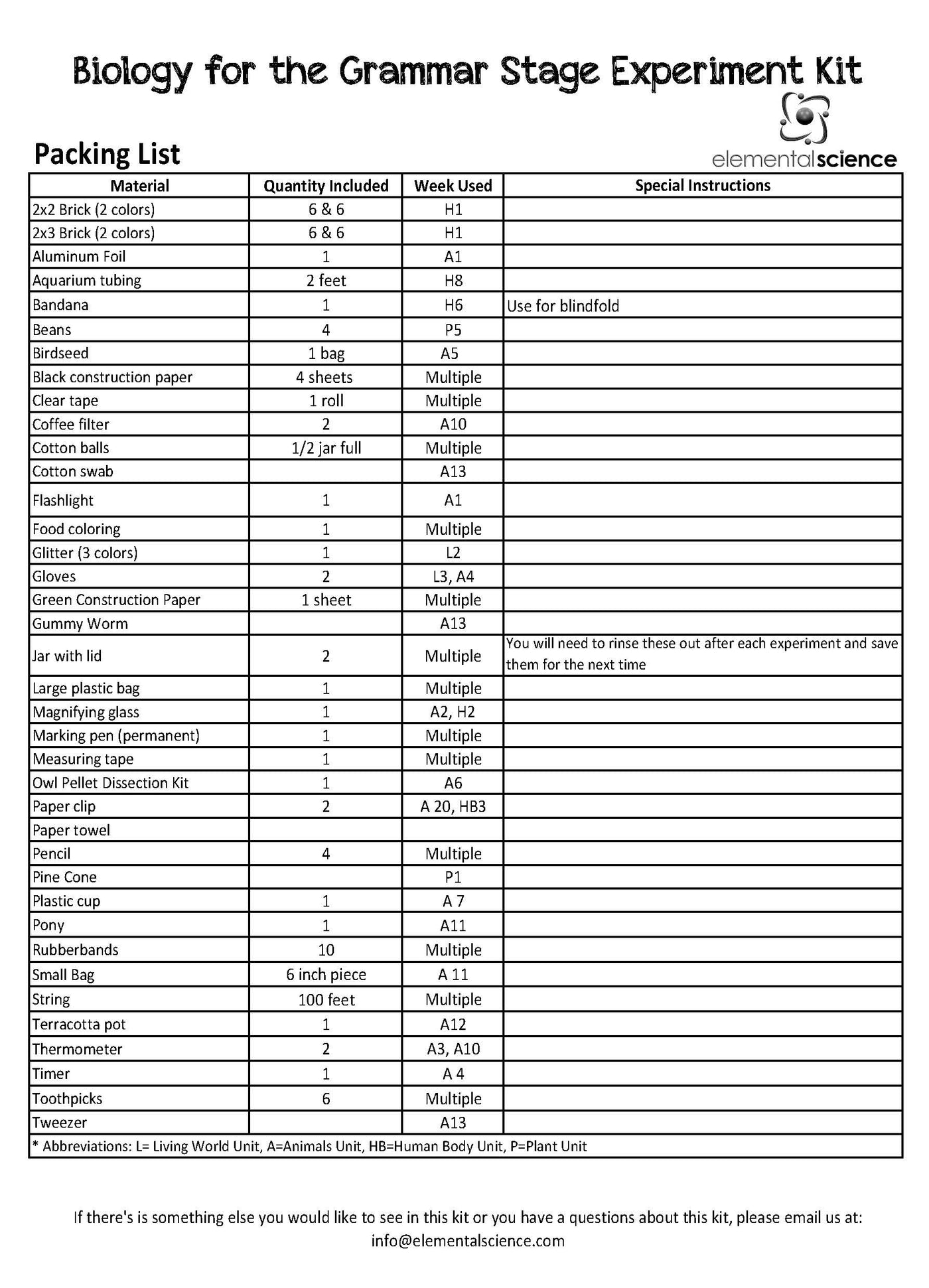 Biology for the Grammar Stage Experiment Kit | Elemental Science